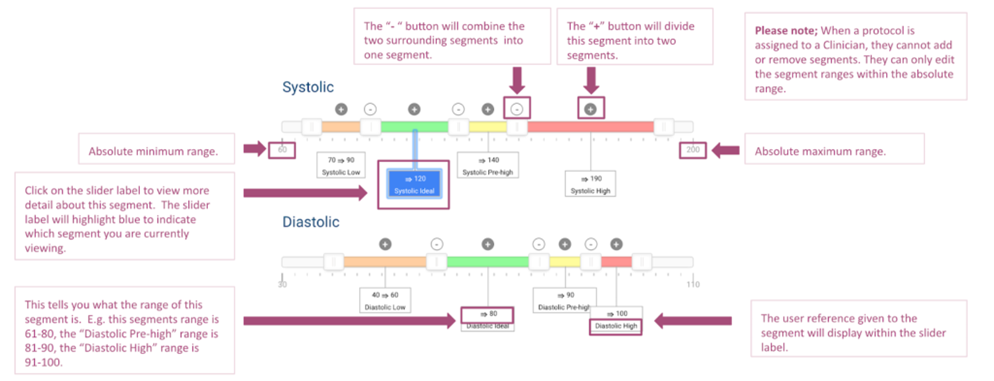 Creating a two-way template - Generated Health